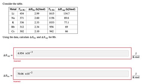 solved consider the tableing the data calculate Δsfus