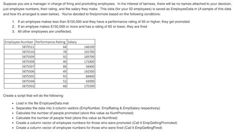 solved load employeedata code to load in the data
