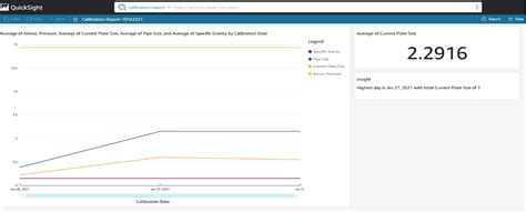 Intelligent Processing Of Energy Industry Pdf Reports With Amazon Textract Aws For Industries