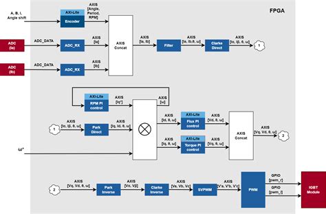 Industrial Standard FPGA Solutions FPGA Applications In Industrial Automation FPGA For Robotics
