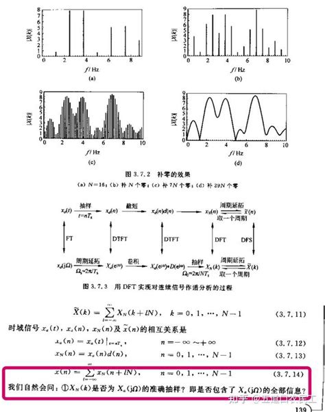 Fft与连续傅里叶变换的关系？ 知乎