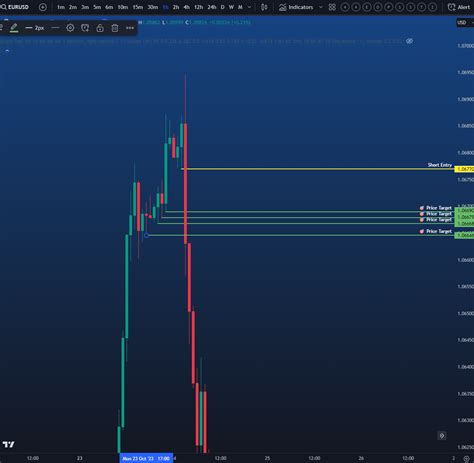 Additional Setting For Profit Taking On Existing Ea An Order To