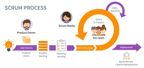 什么是scrum 敏捷开发？最全scrum 框架介绍scrum敏捷开发模式 Csdn博客