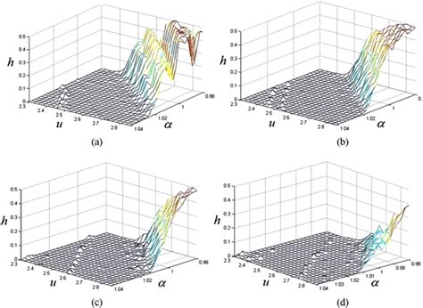 Kolmogorov‐sinai Entropies Of Ncmwp A Kolmogorov‐sinai Entropy With Download Scientific