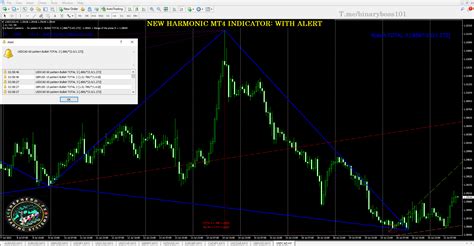 Mt4 Trading Tools Ultimate Trading Inc