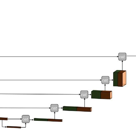 Final Architecture Schematics With The Generated Features Of The