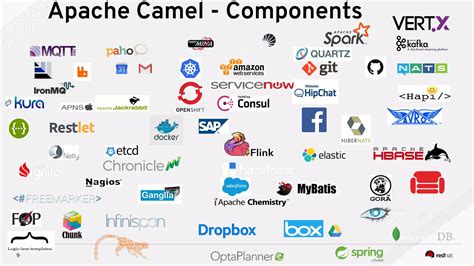 Why And How To Leverage Apache Camel Integration Framework In Your Io T Architecture Ppt