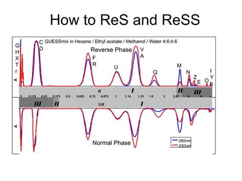 Reciprocal Symmetry Plots In Countercurrent Chromatography Ppt Reciprocal Symmetry Plots In Countercurrent Chromatography Ppt