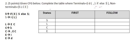 Solved 2 5 Points Given Cfg Below Complete The Table
