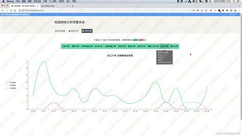Python基于贝叶斯算法的校园舆情分析系统28 基于贝叶斯算法的校园舆情分析系统 设计展示 Csdn博客