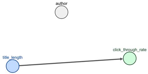 Tutorial
