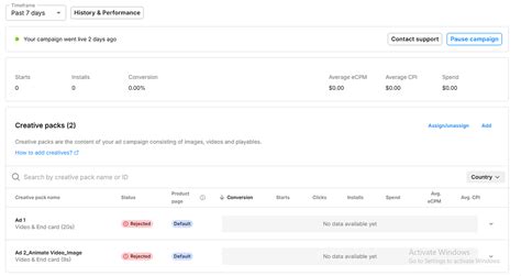Campaign Performance User Acquisition Unity Services Unity