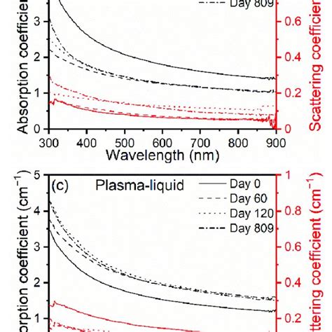 Molecular Structures Of Epoxy Systems A Bisphenol F Based Epoxy With Download Scientific