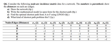 Solved Q6 Consider The Following Node Arc Incidence Matrix