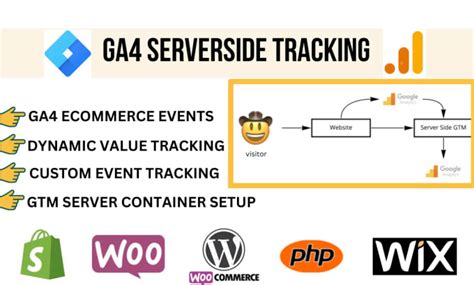 Setup Google Analytics Enhance Ecommerce Serverside Tracking With Gtm By Shahriartalha Fiverr