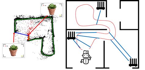 Research Roshan Ayyalasomayajula