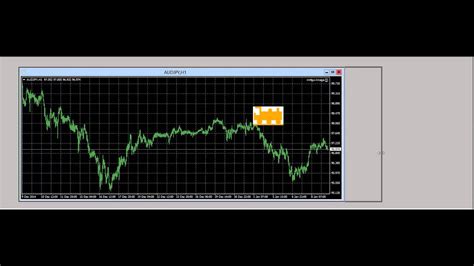 Mt4Gui Image Demonstration YouTube
