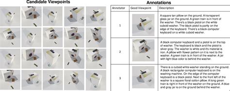 figure 1 from explore and tell embodied visual captioning in 3d