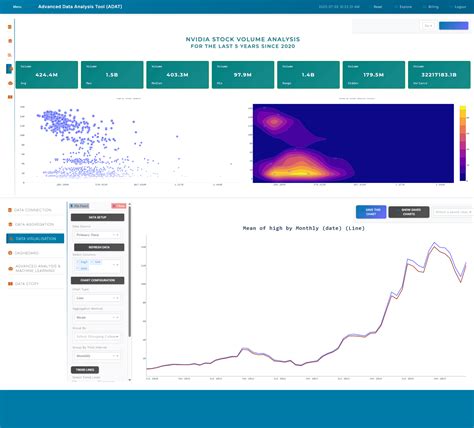 Adat Intelligent No Code Data Analytics Platform