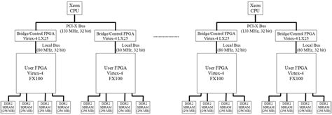 Sytem Connection Diagram Of Our Special Purpose Parallel Machine For Download Scientific