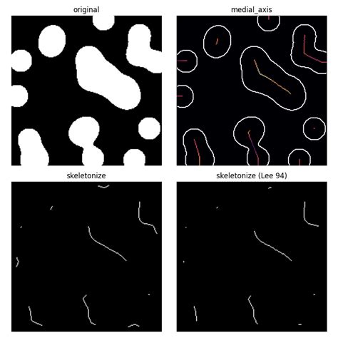 Skeletonize — Skimage 0260 Documentation