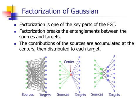 ppt fast gauss transform and applications powerpoint presentation
