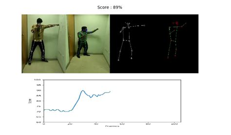 Human Pose Comparison And Action Scoring Using Deep Learningopencv