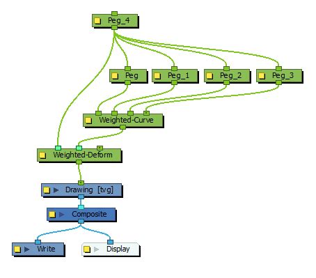 Harmony Premium Documentation Weighted Curve Node