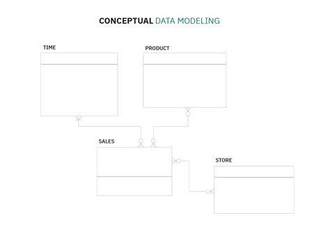Data Model Data Developer And Engineer