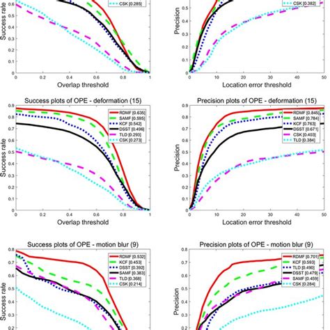 Comparision Of Illumination Variation Iv Deformation Def Motion