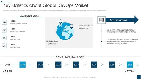 Devops Principles For Hybrid Cloud IT Key Statistics About Global Devops Market Graphics PDF