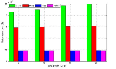 Npc Under Different System Bandwidth Download Scientific Diagram