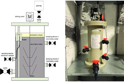 Schematic Drawing Of Reactor Setup Left And Technical Implementation
