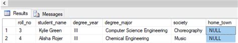 Sql Temporary Table Complete Guide To Sql Temporary Table