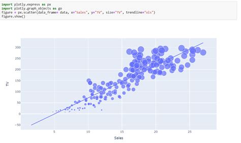 Github Vismay Sales Prediction Future Sales Prediction With Machine Learning Using Python