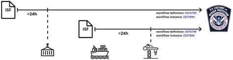 Traceability Interoperability V00