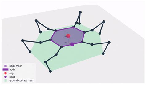 🕷️ Hexapod Simulator 020 Alpha0 Mithis Robotics Blog — 👾🤖 Todos