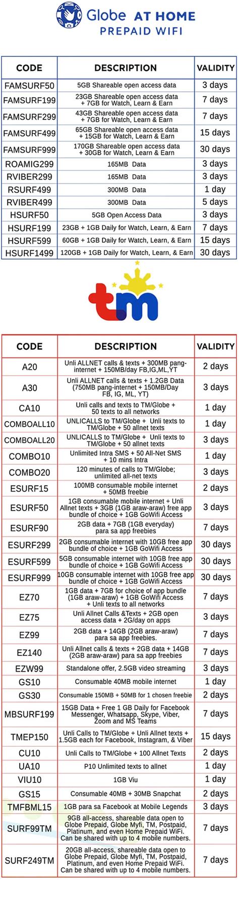 Tpc Product Code List And Loading Guide For 2025