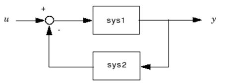 Pid Controller MATLAB PID Tuner Producing The Wrong Output Electrical Engineering Stack