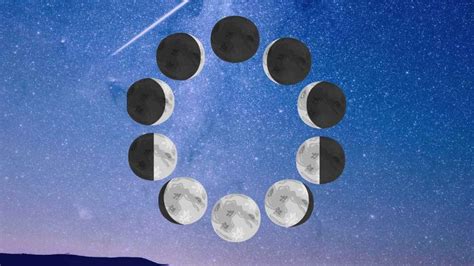 Lunar Eclipse 2023 Know What Are The Different Phases And Types Of The Moon