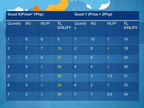 Utility Maximizing Rule Ppt Utility Maximizing Rule Ppt