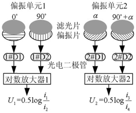 Satellite Attitude Determination Method Based On Bionic Polarization