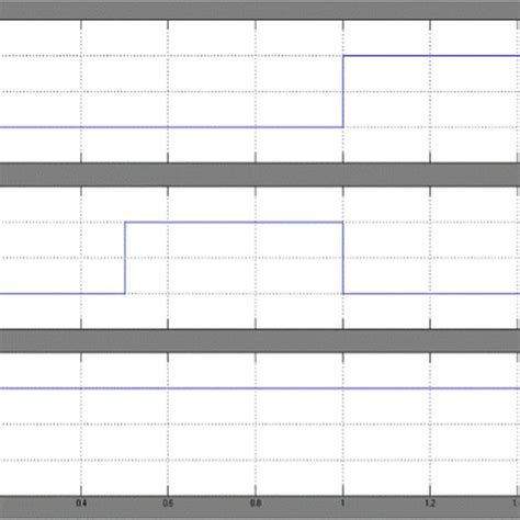 Timing Diagram Of All Optical Nand Gate Obtained Using Matlab