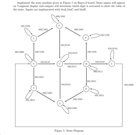 Implement The State Machine Given In Figure On Chegg