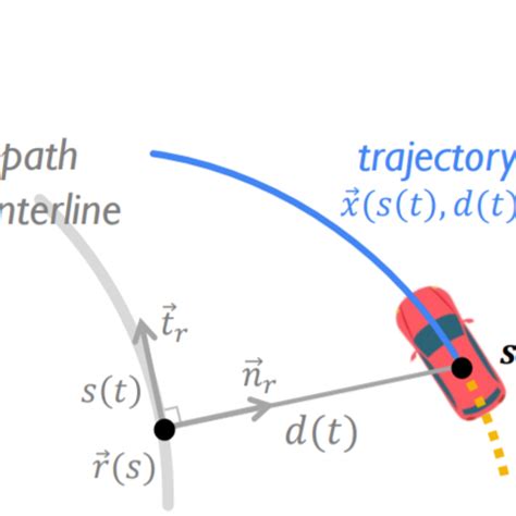 Robotics And Automation Group Hkust