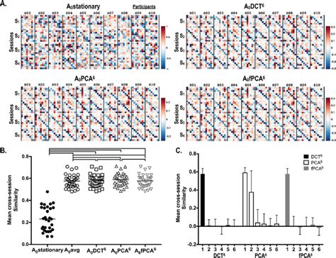 Intrinsic Effective Connectivity Of The Default Mode Network Shown For Download High