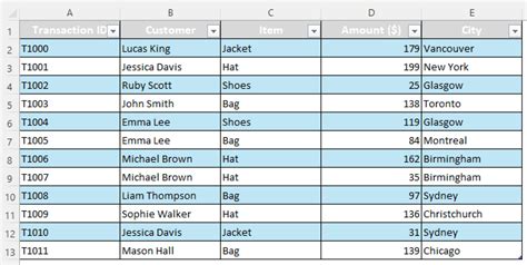 how to count unique values in excel pivot table 2 suitable ways excel insider