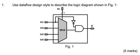 Solved Use Dataflow Design Style To Describe The Logic Chegg Com
