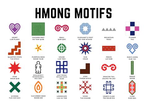 Embroidery Techniques From Around The World Hmong Embroidery