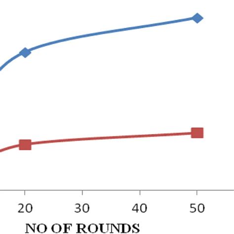 Computation Overhead Comparison With Mcdsbp Download Scientific Diagram